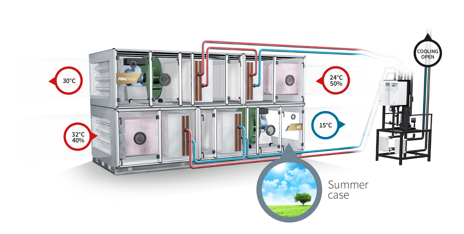 AHU / Fläkt eQ Master - Ventistål